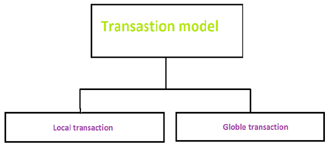 Distributed transaction model-oocomputerworld
