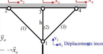 Exercices corrigés RDM sur les treillis