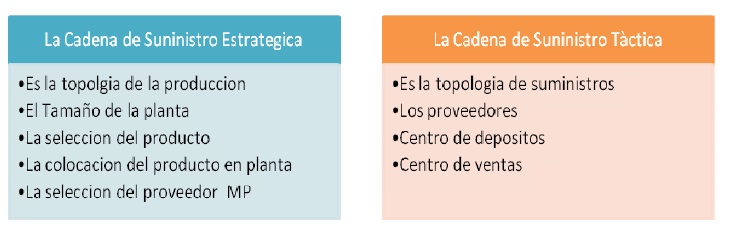 LA ORGANIZACIÓN DE LAS OPERACIONES PRODUCTIVAS - Logística de las ...