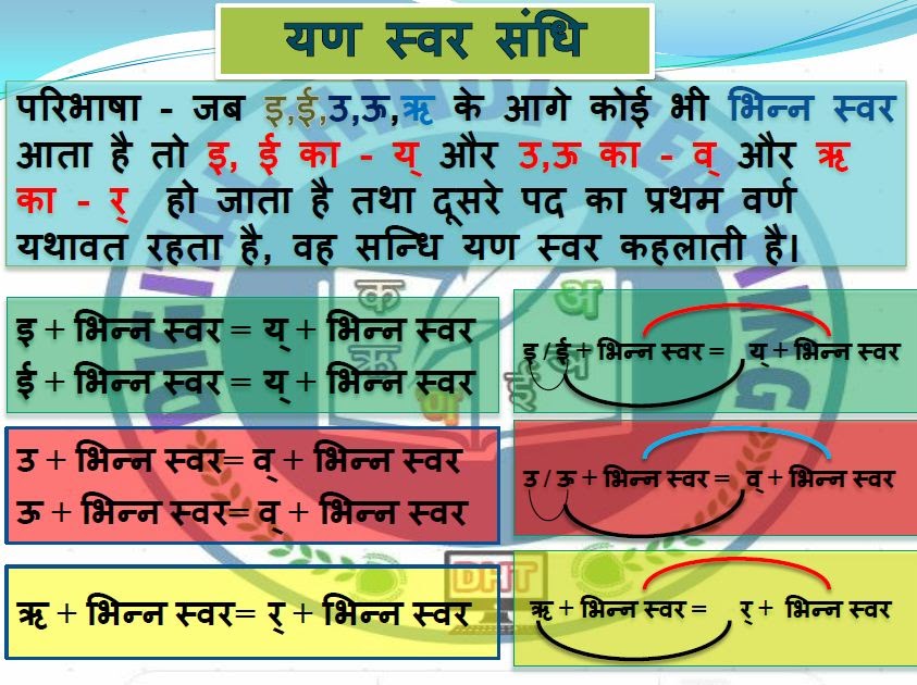 संपूर्ण हिंदी व्याकरण, HINDI VYAKARAN- DIGITAL HINDI TEACHING: yan ...