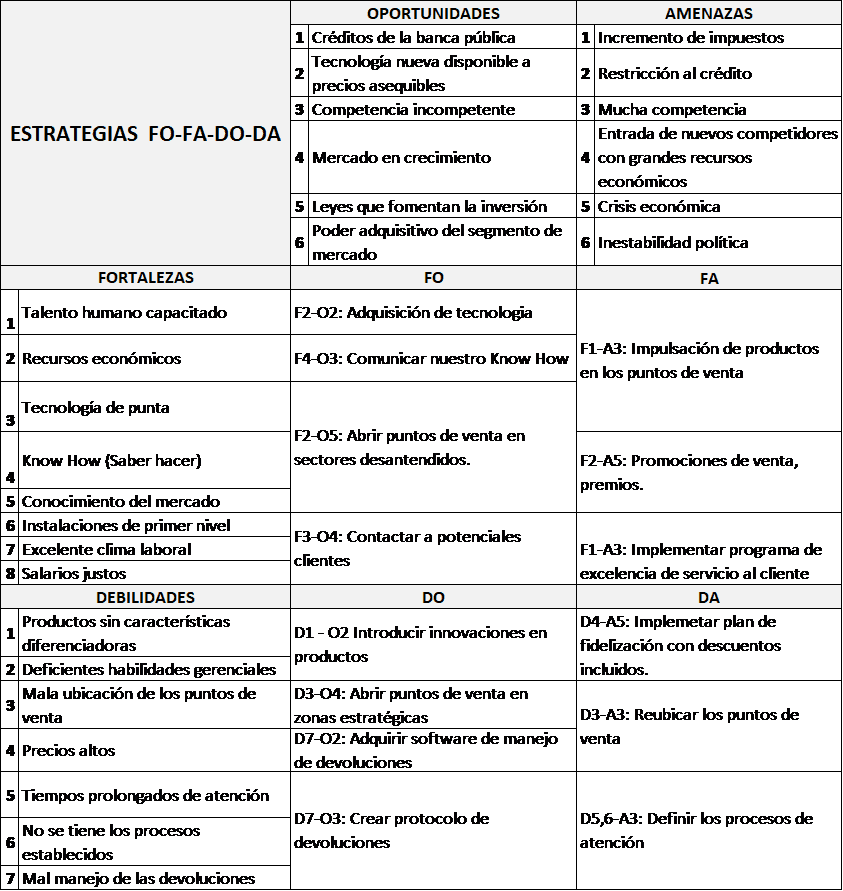 MATRICES CUANTITATIVAS DE PLANEACIÓN ESTRATÉGICA