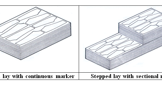 Apparel Merchandising Learner: Fabric spreading construction