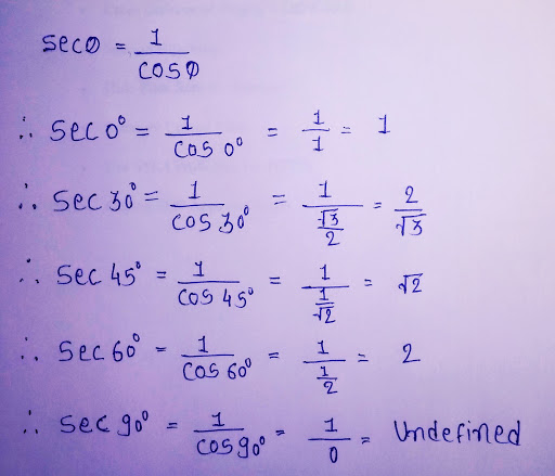 How To Remember Trigonometric Table In Easiest Way