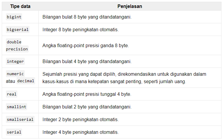 SQLite vs MySQL vs PostgreSQL: Perbandingan Sistem Manajemen Database ... SQLite vs MySQL vs PostgreSQL: Perbandingan Sistem Manajemen Database ...