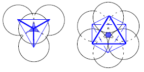 What Are The Positions Of Tetrahedral And Octahedral Voids