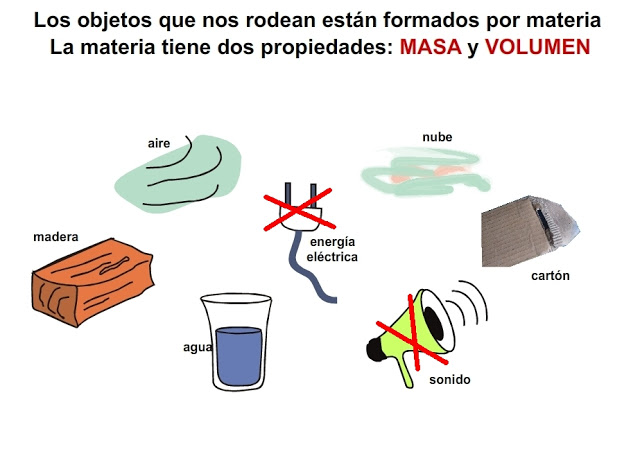 EXPLORAMOS Y APRENDEMOS 2º CICLO: La Materia