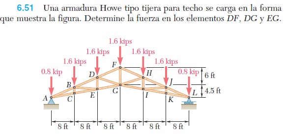 ESTATICA: ARMADURAS