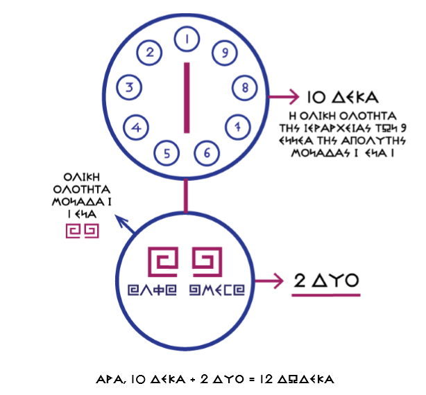 ΟΙ ΑΛΦΑ ΚΑΙ Ο ΩΜΕΓΑ - ΑΛΦΕΙΟΣ ΠΟΤΑΜΟΣ