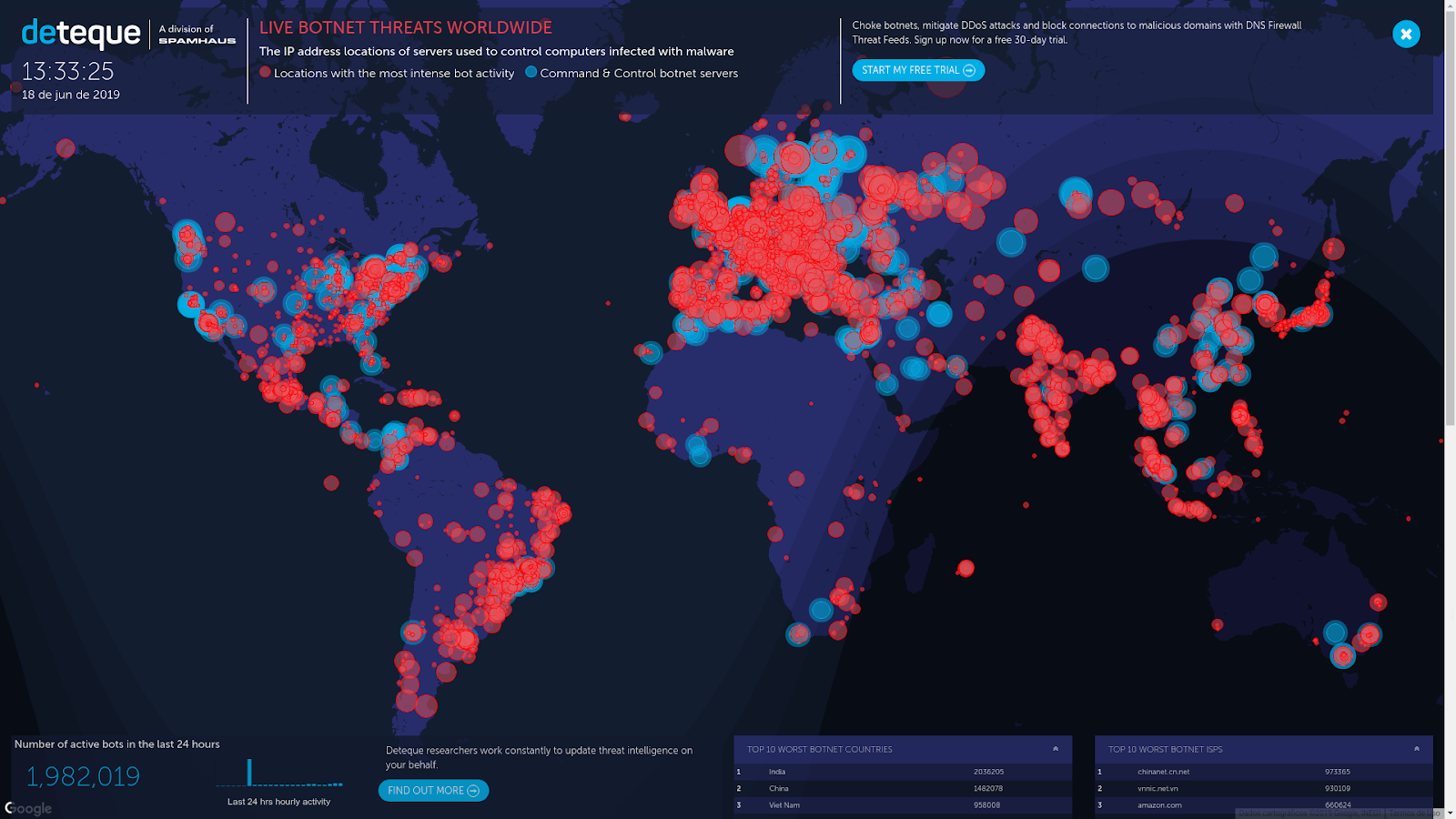 Trankeiras do Sickeira: Mapas com Cyber Ameaças em Tempo Real