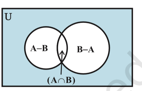 Introduction to venn diagram | How to find Intersection | Difference|Union|
