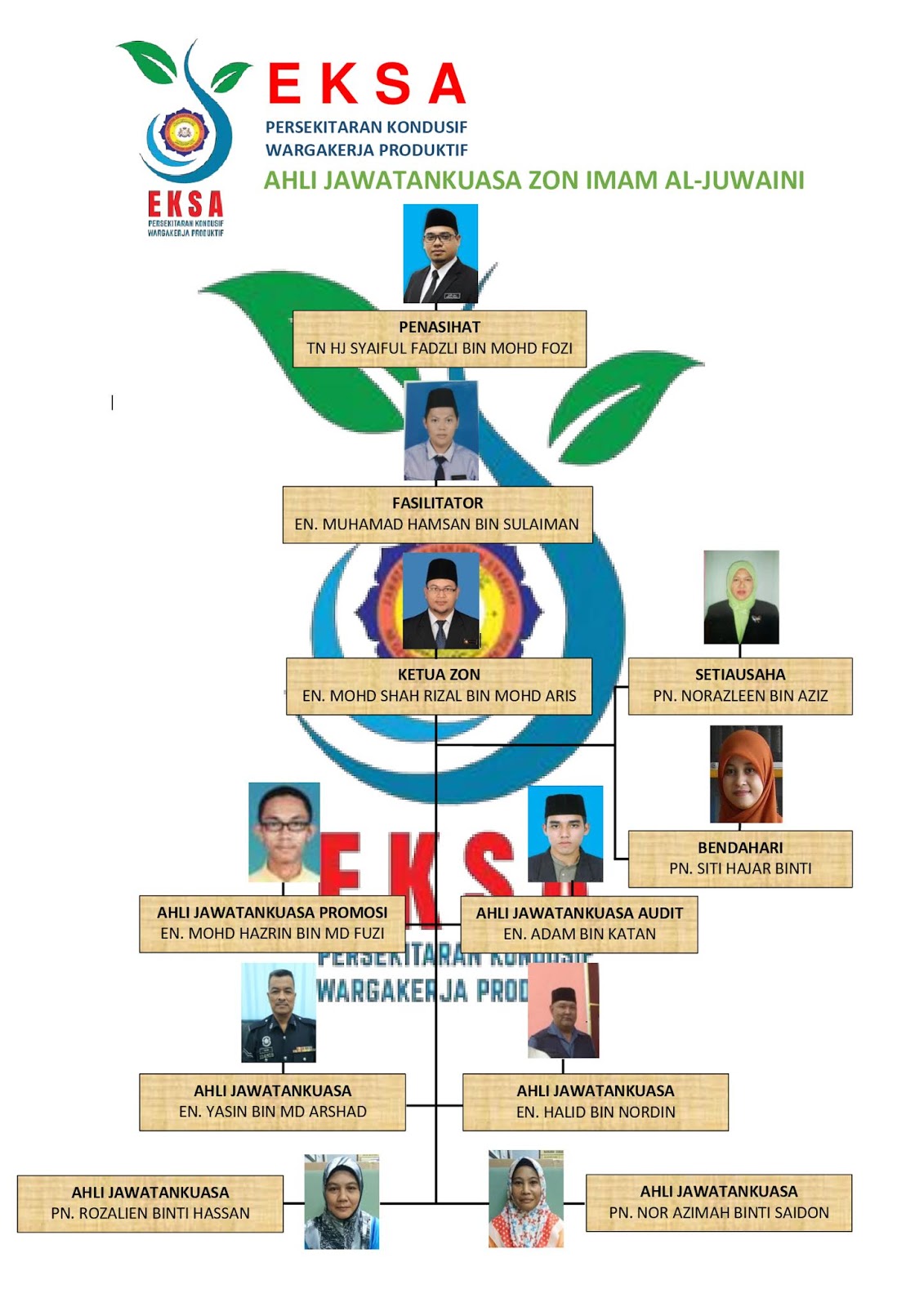 EKSA ZON AL-JUWAINI: CARTA ORGANISASI