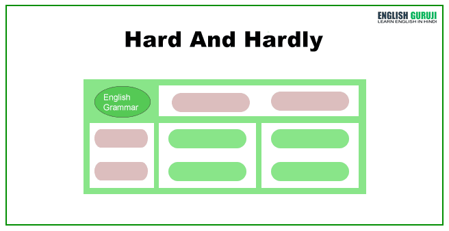 What's the difference between 'hard' and 'hardly' - English Guruji ... What's the difference between 'hard' and 'hardly' - English Guruji ...