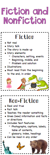 Mrs. Lagrana's Grade 2 Class: Identifying Fiction and NonFiction, Fact ...