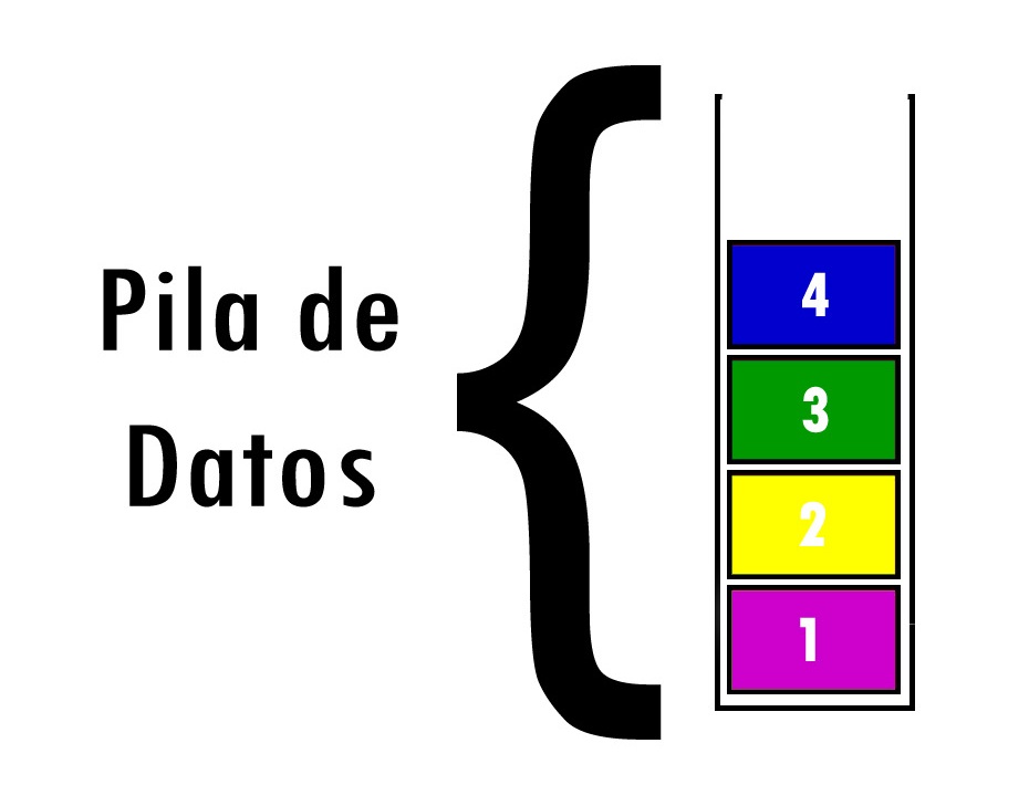 Estructura De Datos Para Campeones Pilas En Java