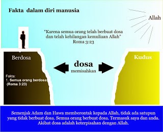 Diary of a Mom, Ama & servant of GOD: Dosa; manusiawi dan yang membawa ...