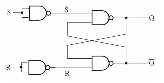 小狐狸事務所: 邏輯設計筆記序向篇 : Latch (電栓) 與 Flip-Flop (正反器)