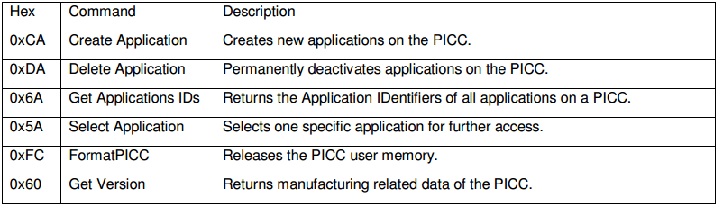 Dimensi TutupBotol: Command Set Overview--Mifare DESFire--