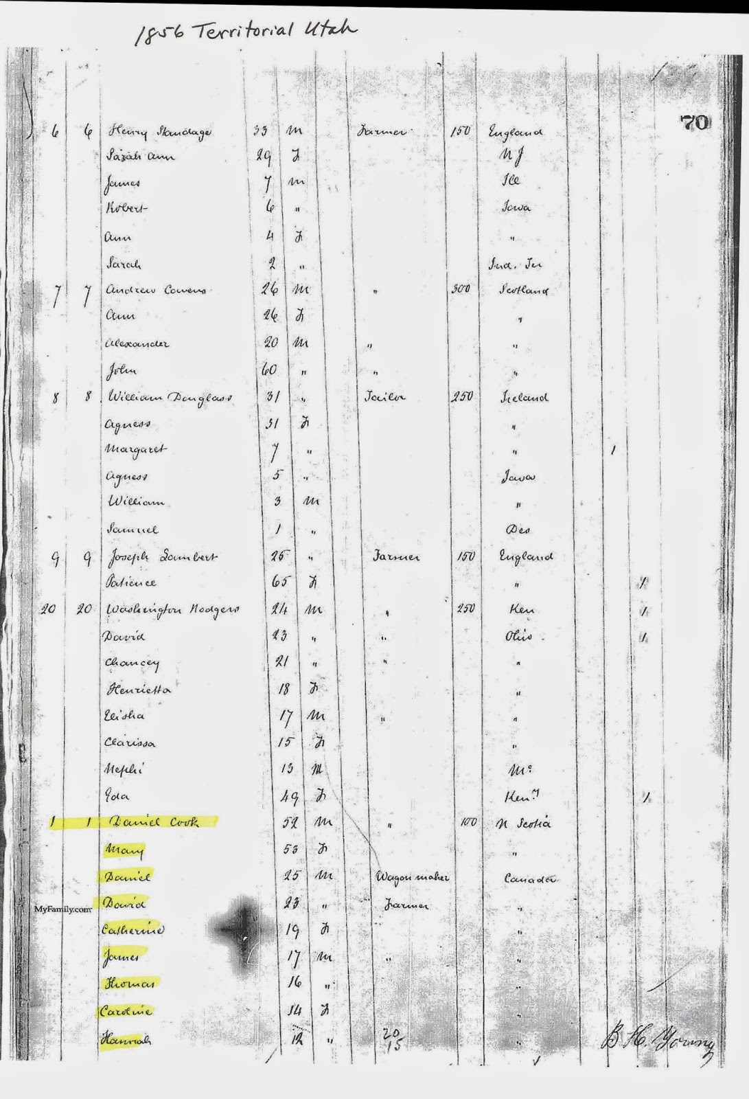 Cook Family History: Daniel Cook-1798-1875