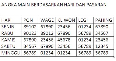 Angka Main Berdasarkan Hari Dan Pasaran - MIMPI 2D ABJAD