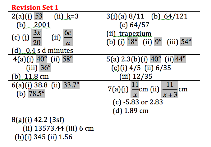 2012 S2-05 Maths Blog
