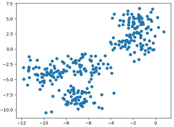 DataTechNotes: K-means Clustering Example in Python