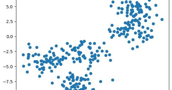 DataTechNotes: K-means Clustering Example in Python