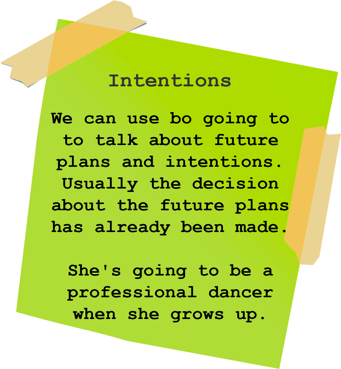 English Learning: Going to (Uses and Structure)