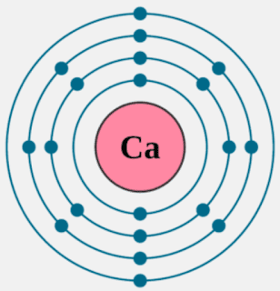 How Many Valence Electrons Does Calcium (Ca) Have? [Valency of Calcium]
