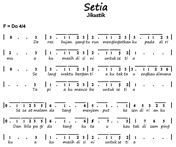 Not Angka | Not piano-Not Pianika-Not Balok-Note Angka Piano'