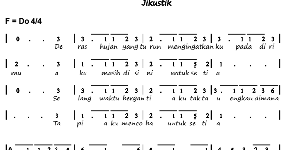 Not Angka | Not piano-Not Pianika-Not Balok-Note Angka Piano'