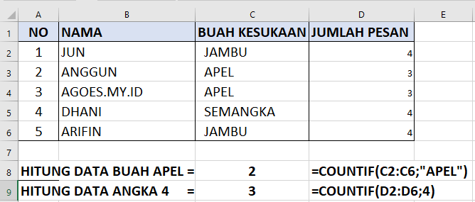 Rumus Countif Excel dan Contohnya - Blog Tutorial
