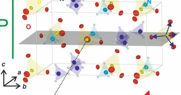 New route for understanding and tailoring the properties of ...