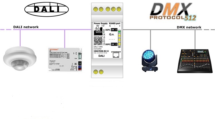 What Is the Differences between DALi VS. DMX