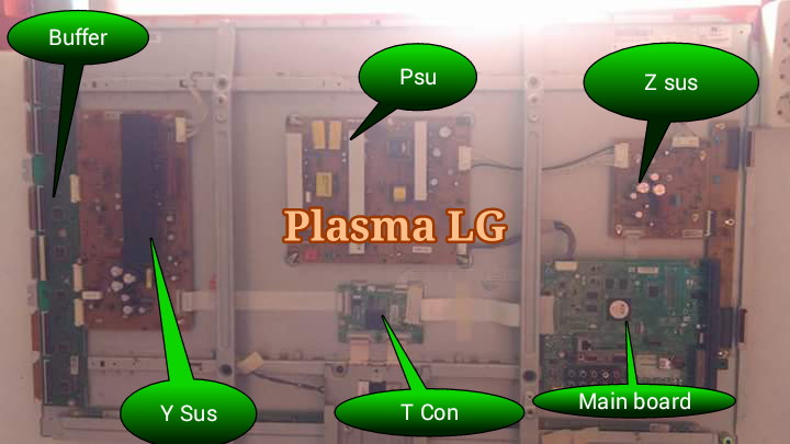 bagian pada tv plasma