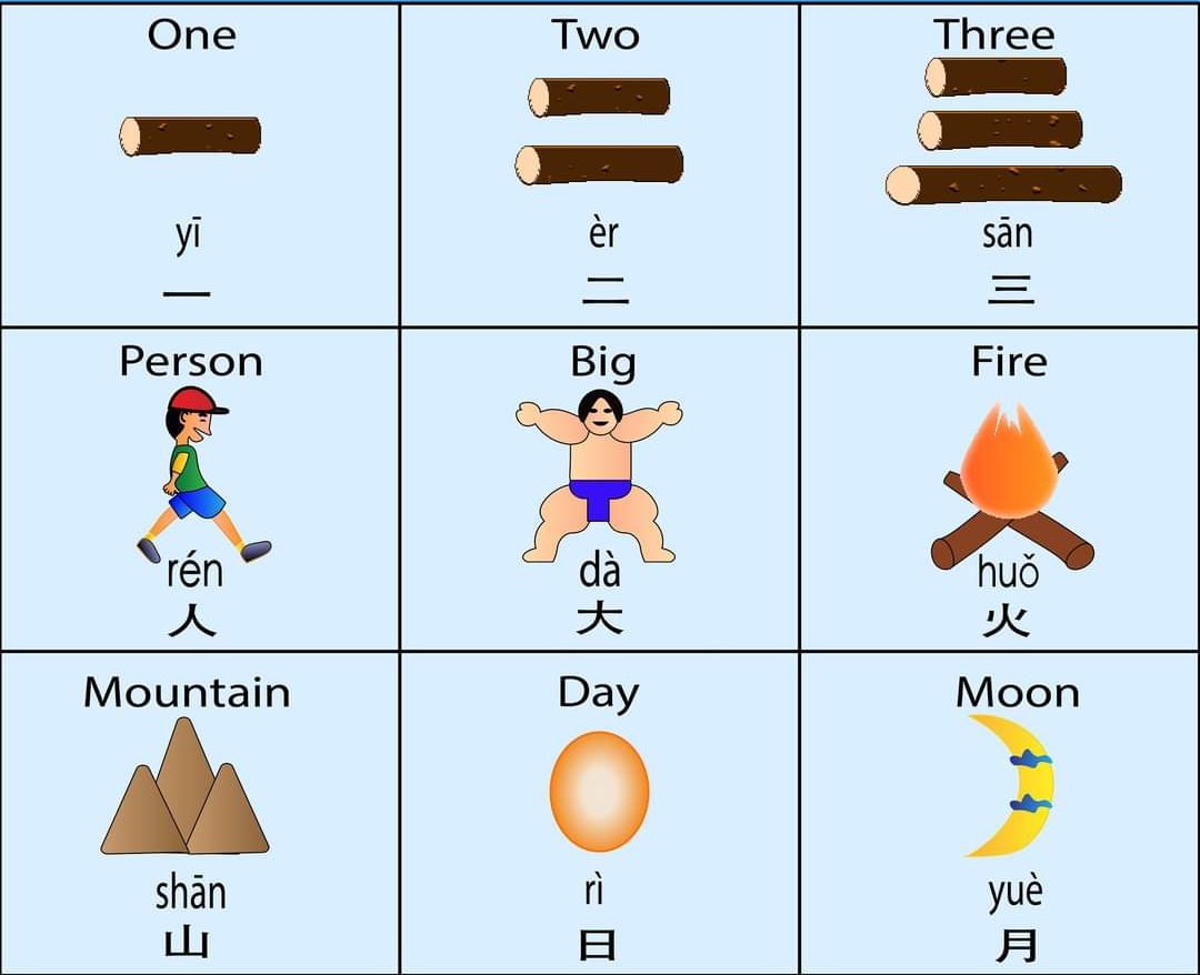 Basic Chinese Components / Componentes chinos básicos - Simple Chinese ...