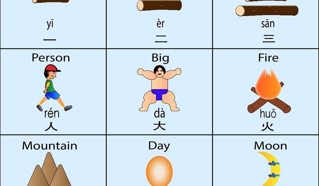 Basic Chinese Components / Componentes chinos básicos - Simple Chinese ...