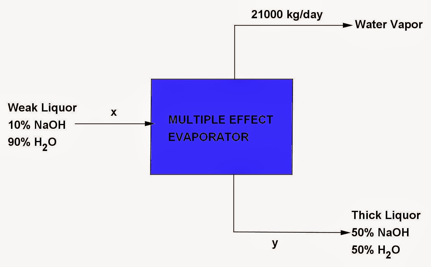 Material Balance Principle at Joan Currie blog