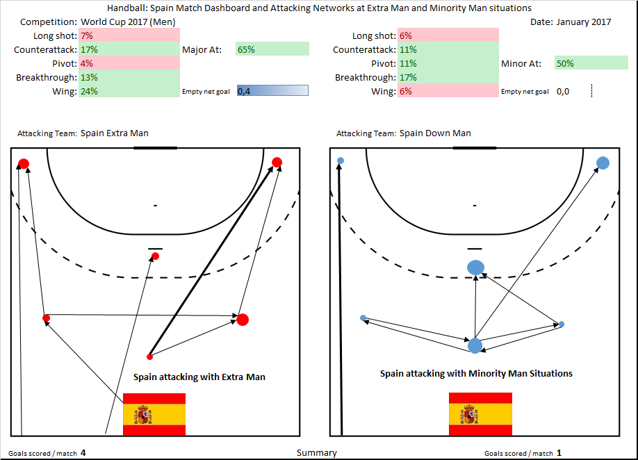 Anselmo Raq: Handball: Spain patterns detection at World Cup 2017 ...