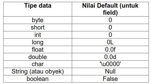 Pengertian Pemograman Java