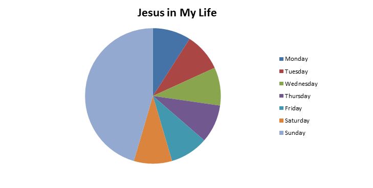 A Joy Filled Woman : Jesus – A Piece of the Relationship Pie