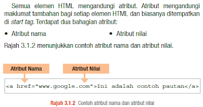 SAINS KOMPUTER & ASAS SAINS KOMPUTER: SK T5 : BAB 3 : KEPERLUAN BAHASA ...
