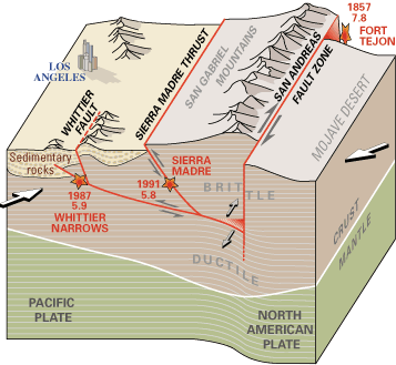 San Andreas Fault Tectonic Plates