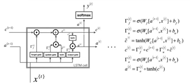 Stock Prediction using Machine Learning and Python | Machine Learning ...