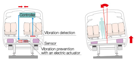 many interests,one path: PHYSICS PRINCIPLES BEHIND THE BULLET TRAINS OF ...