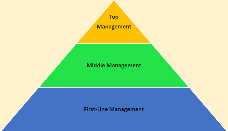 Business; Economics; Administration - Rupert Chimfwembe's blog ...