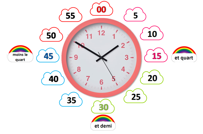Les jeux de Jean Noël : Affichage pédagogique - Etiquettes d'horloge