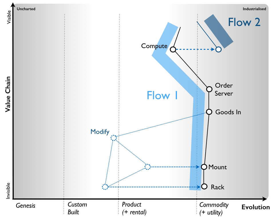 Bits or pieces?: November 2015