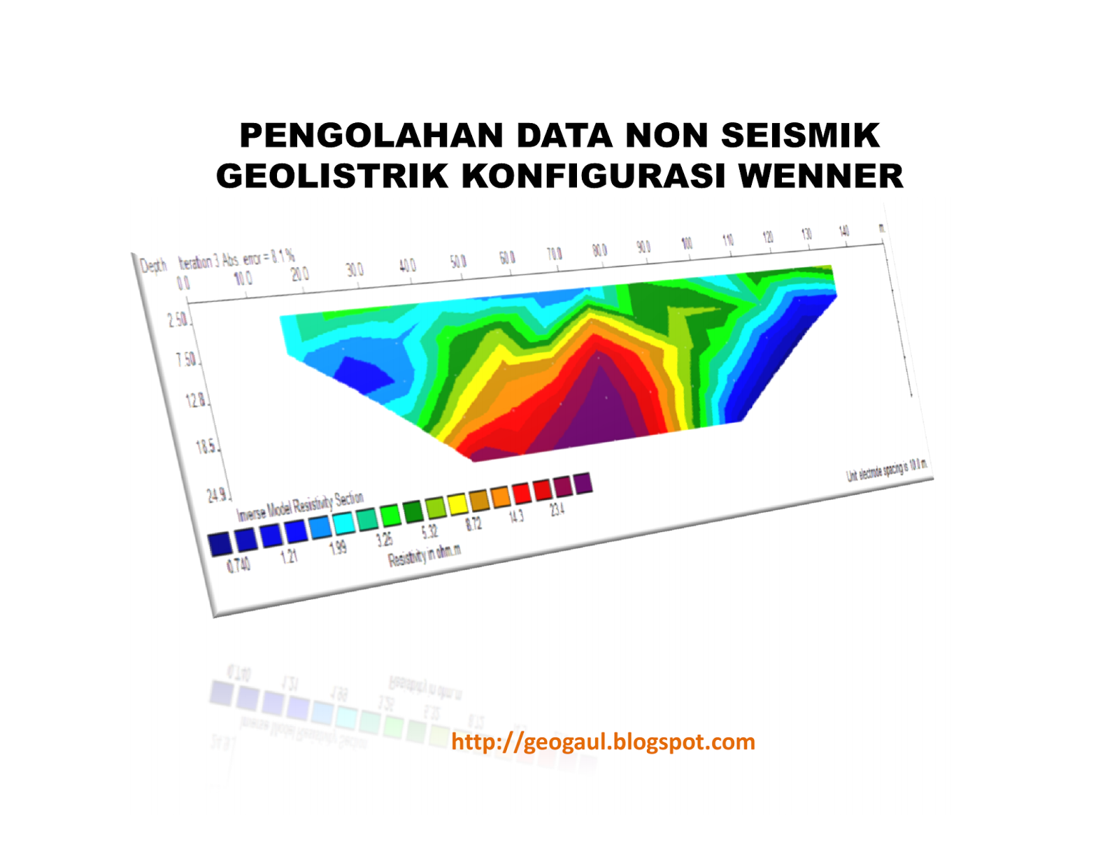 Metode Geolistrik Konfigurasi Wenner - Berbagi Ilmu Geosain