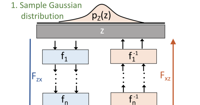 Computational Chemistry Highlights: Boltzmann generators: Sampling ...