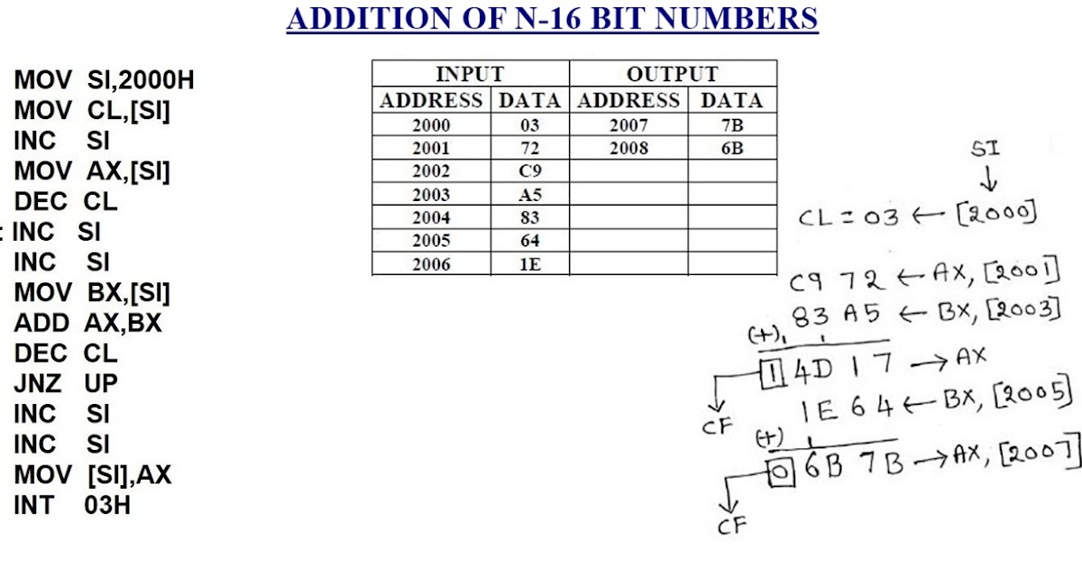 ADDITION OF N 16 BIT NUMBERS ADDITION OF N 16 BIT NUMBERS